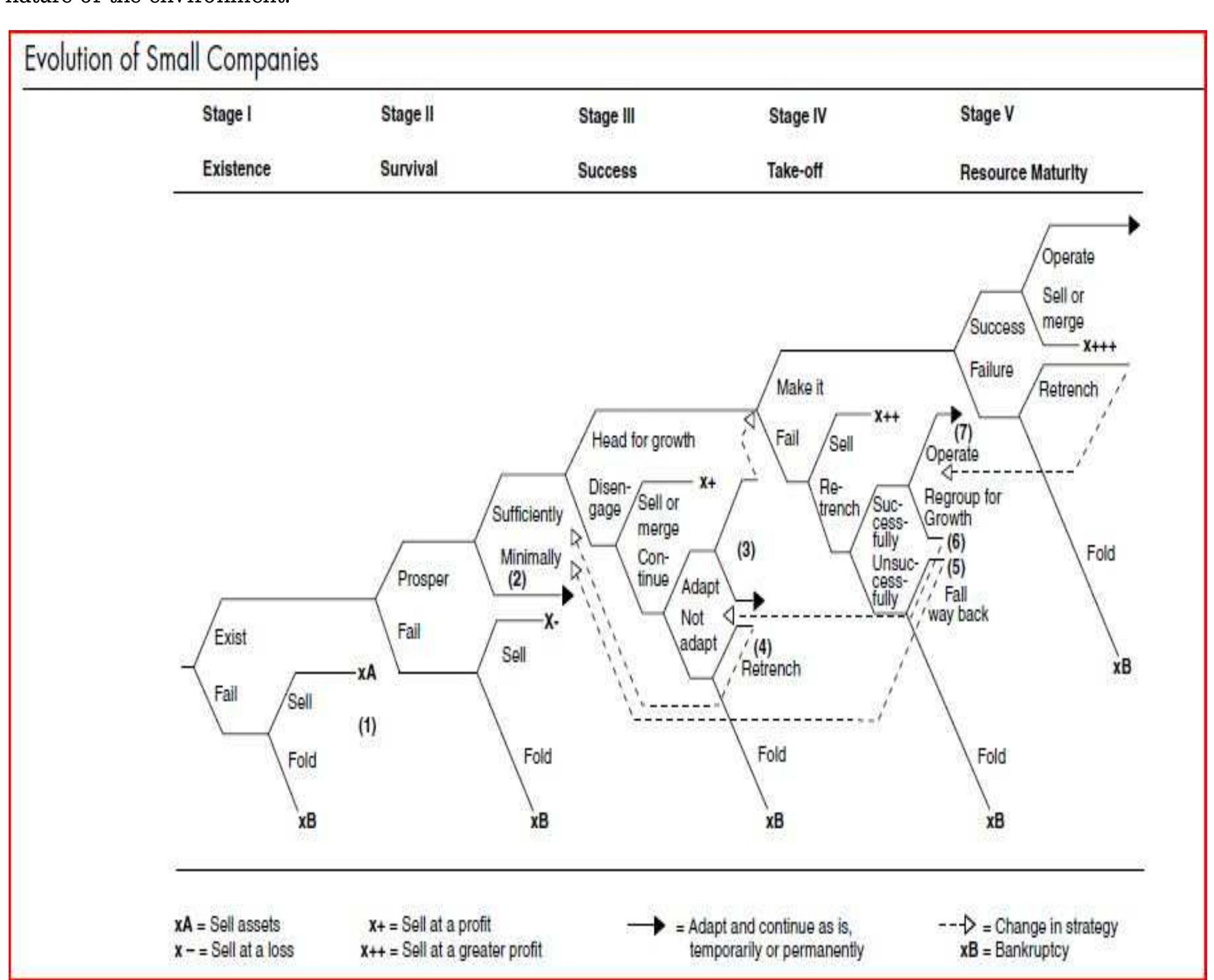 The diagram above depicts the framework evolution stages and