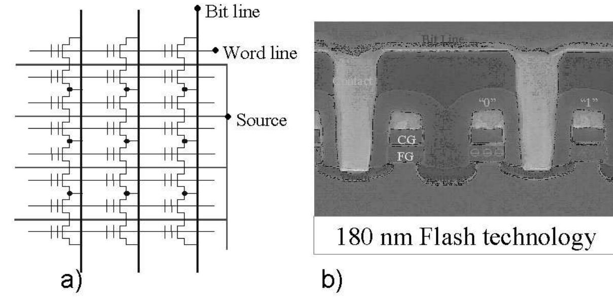 (a) nor flash array equivalent circuit. (b) flash memory