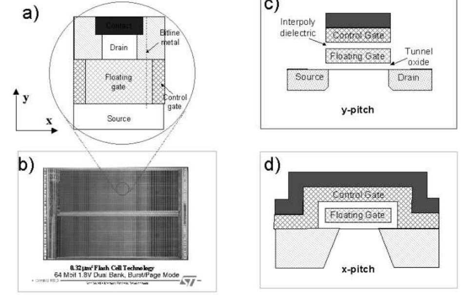 The nor flash cell. (a) basic layout. (b) updated flash