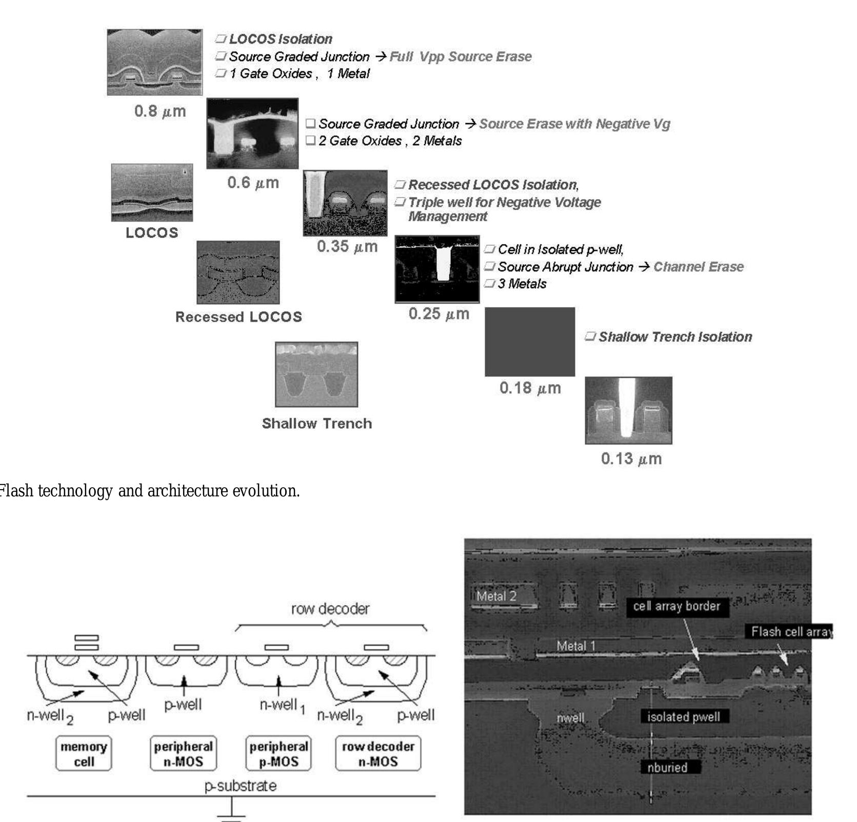 Triple well structure cross section: schematic (left side)