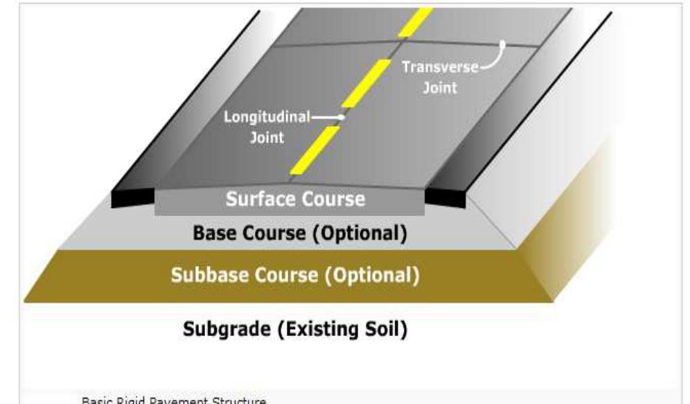 (PDF) ROAD CONSTRUCTION