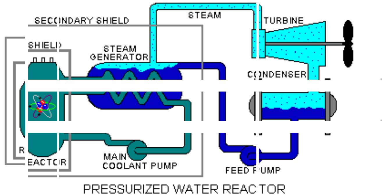 Naval reactors undergo repeated power changes for ship