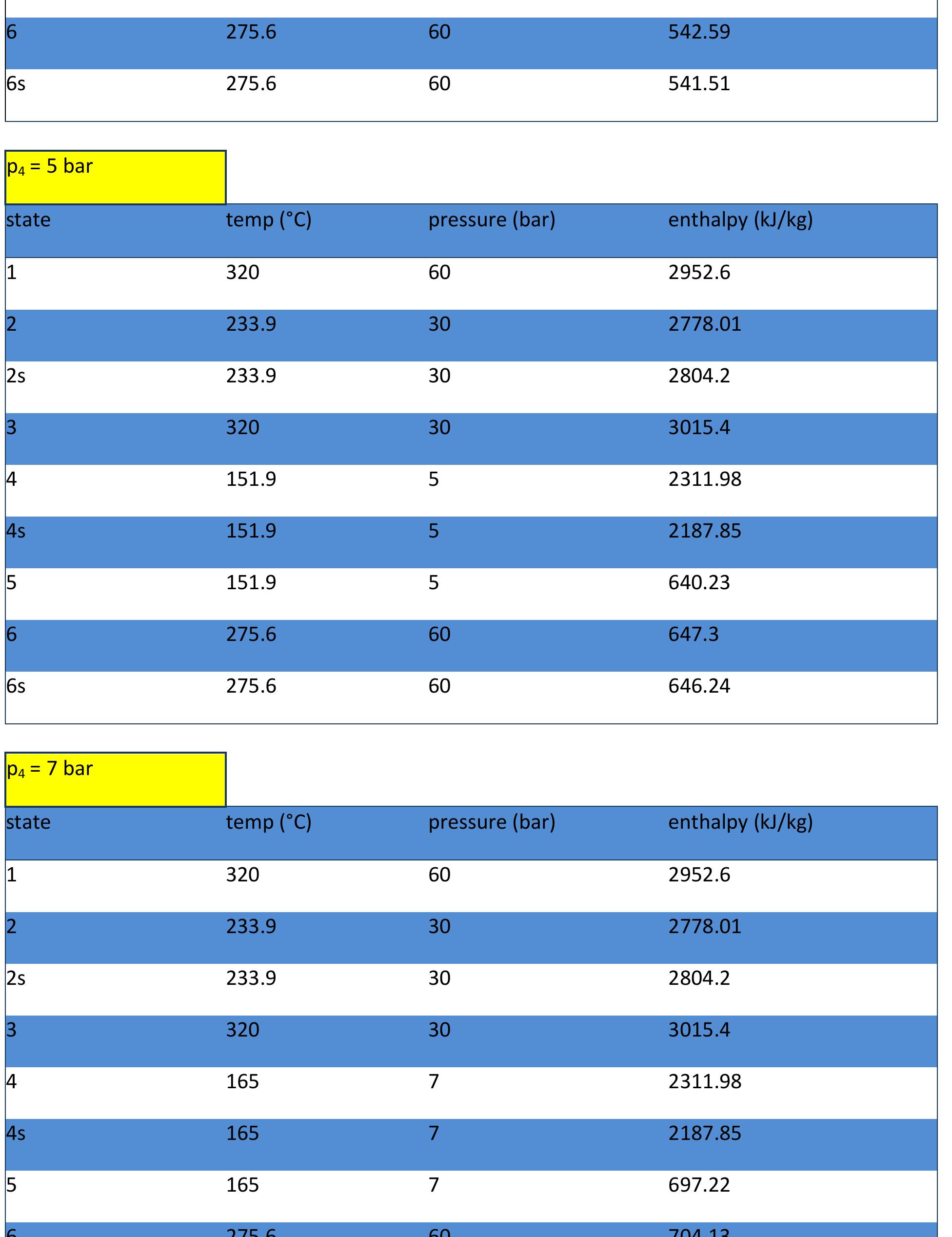 Table 6 - Marine Nuclear Propulsion