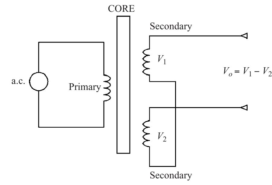 14 lvdt sensor circuit diagram lvdt sensors (see figure