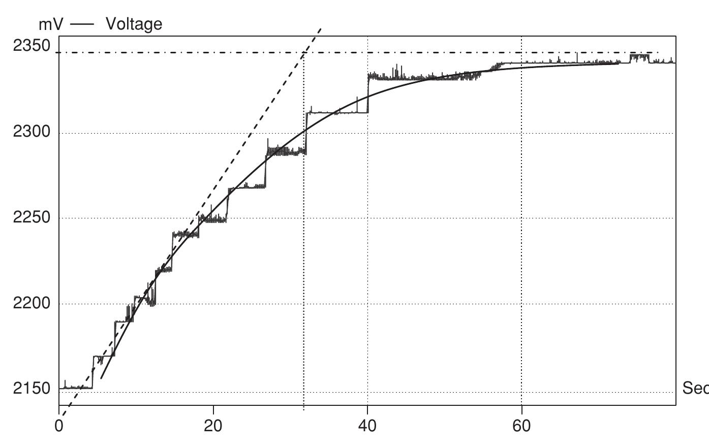 11 deriving the system model figure 11.10 circuit diagram of