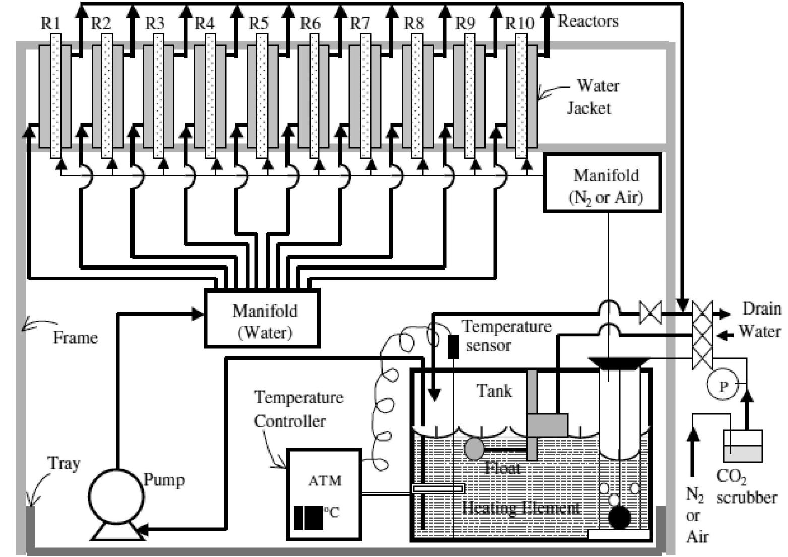 Schematic diagram of the jacketed reactor system for lime