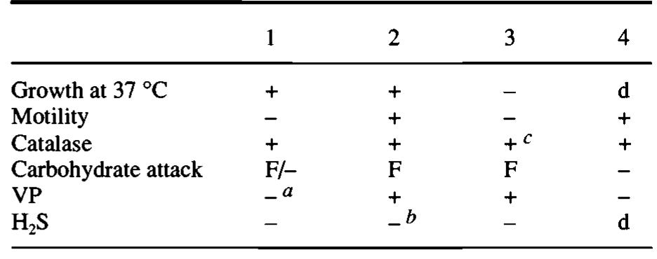 5a. second-stage table for corynebacterium, listeria,