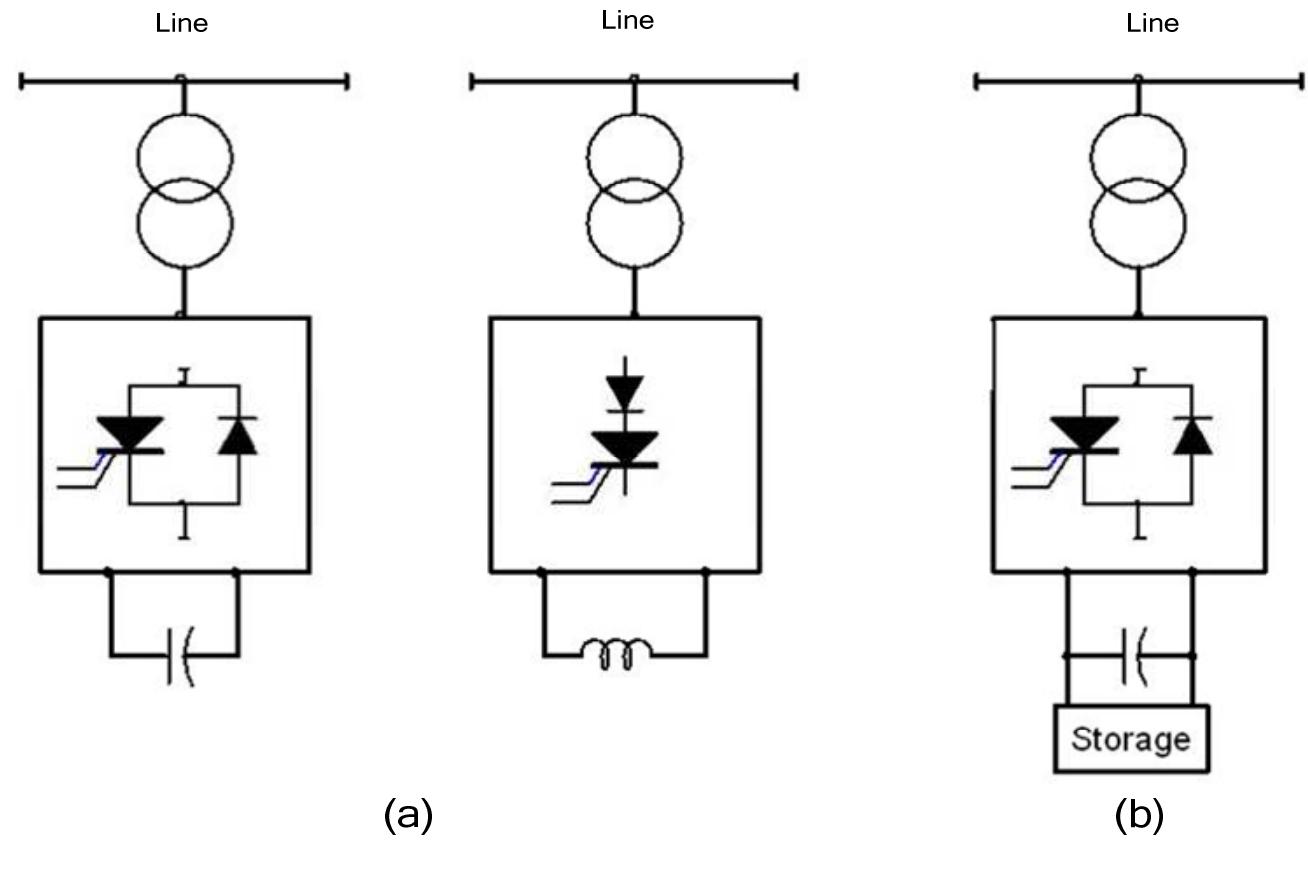 5 Statcom Topologies A Statcom Based On Vsi And Csi B