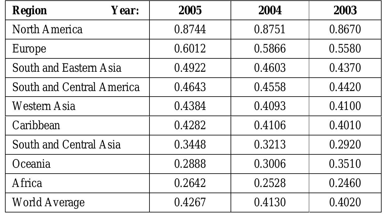 (PDF) E-Government and E-Governance: Definitions/Domain Framework and ...