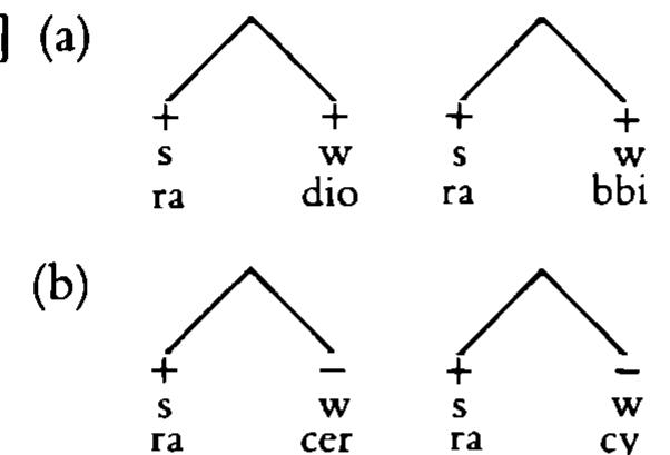 The trees in [11.7] are identical. but we know that the