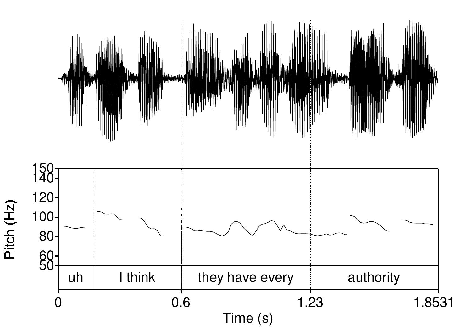 Figure 8 - Testing speaking developing a rating scale for