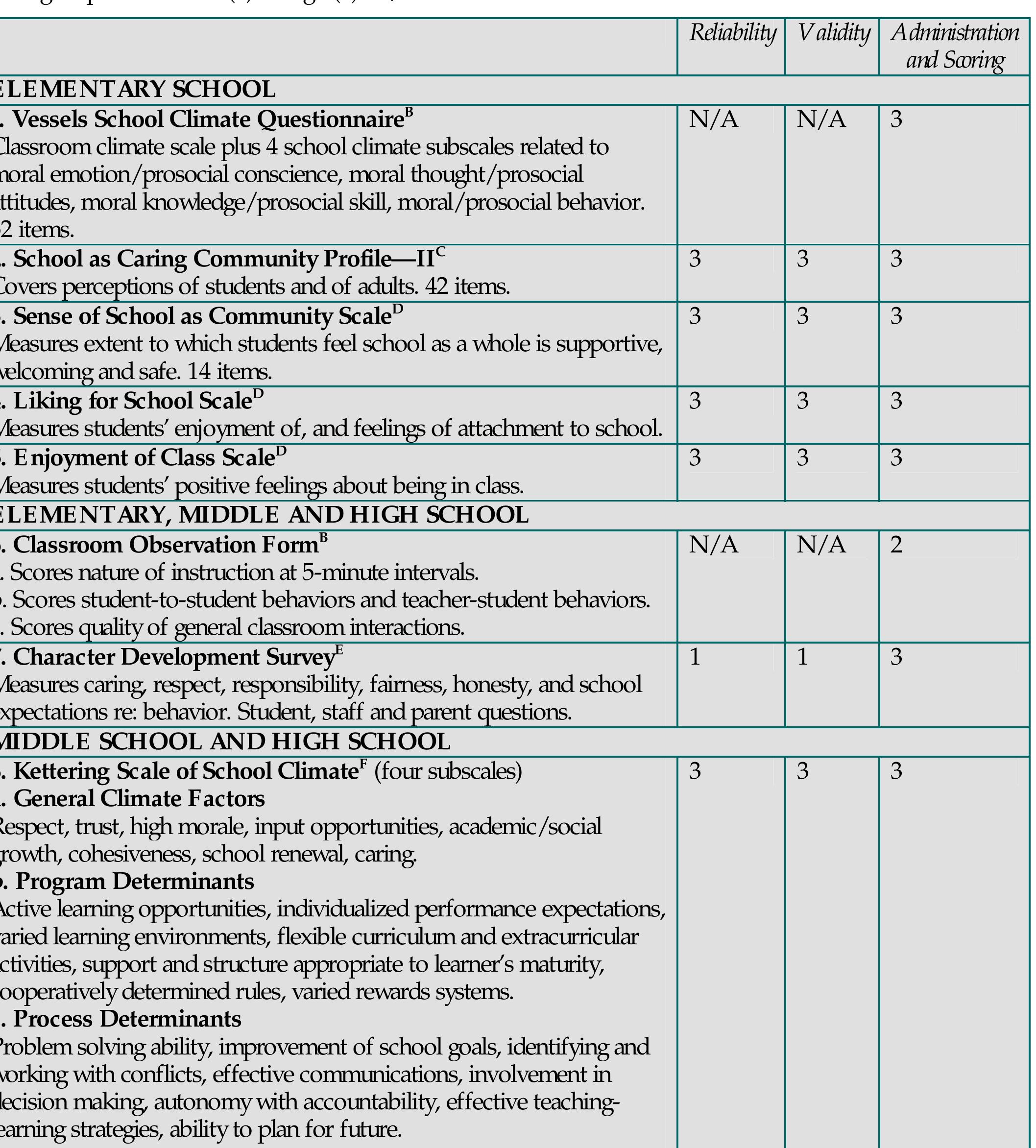 (PDF) SCHOOL CULTURE AND SCHOOL CLIMATE
