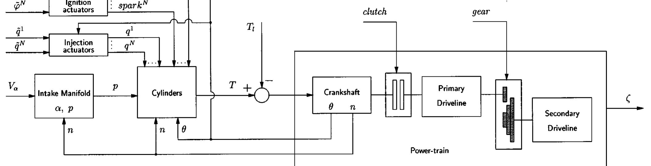Engine blocks and their communication topology.