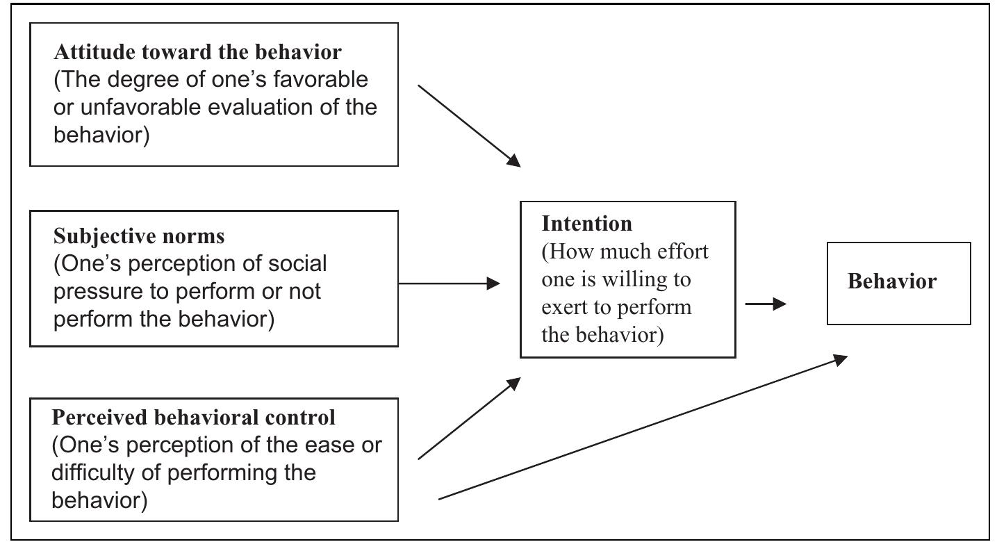 |. the theory of planned behavior. adapted from “the theory