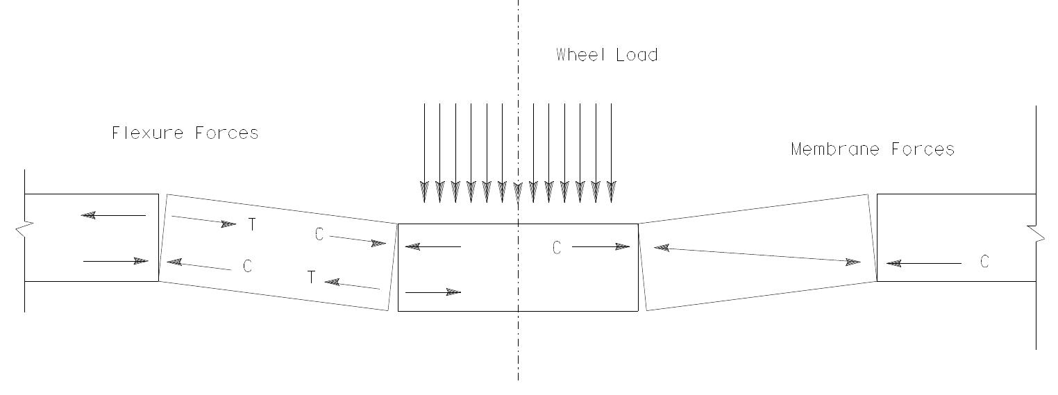 (PDF) Bridge Deck Design