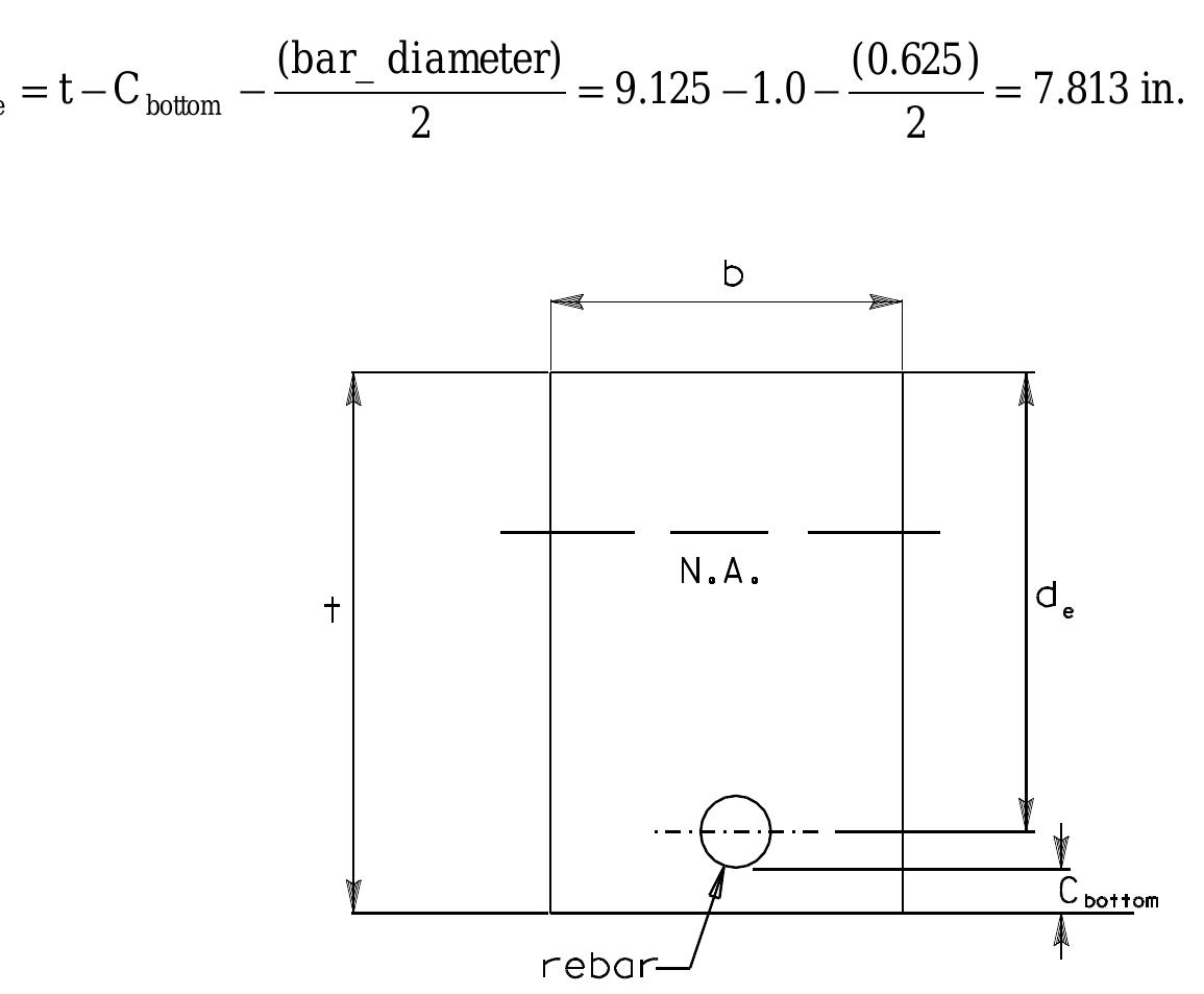 (PDF) Bridge Deck Design