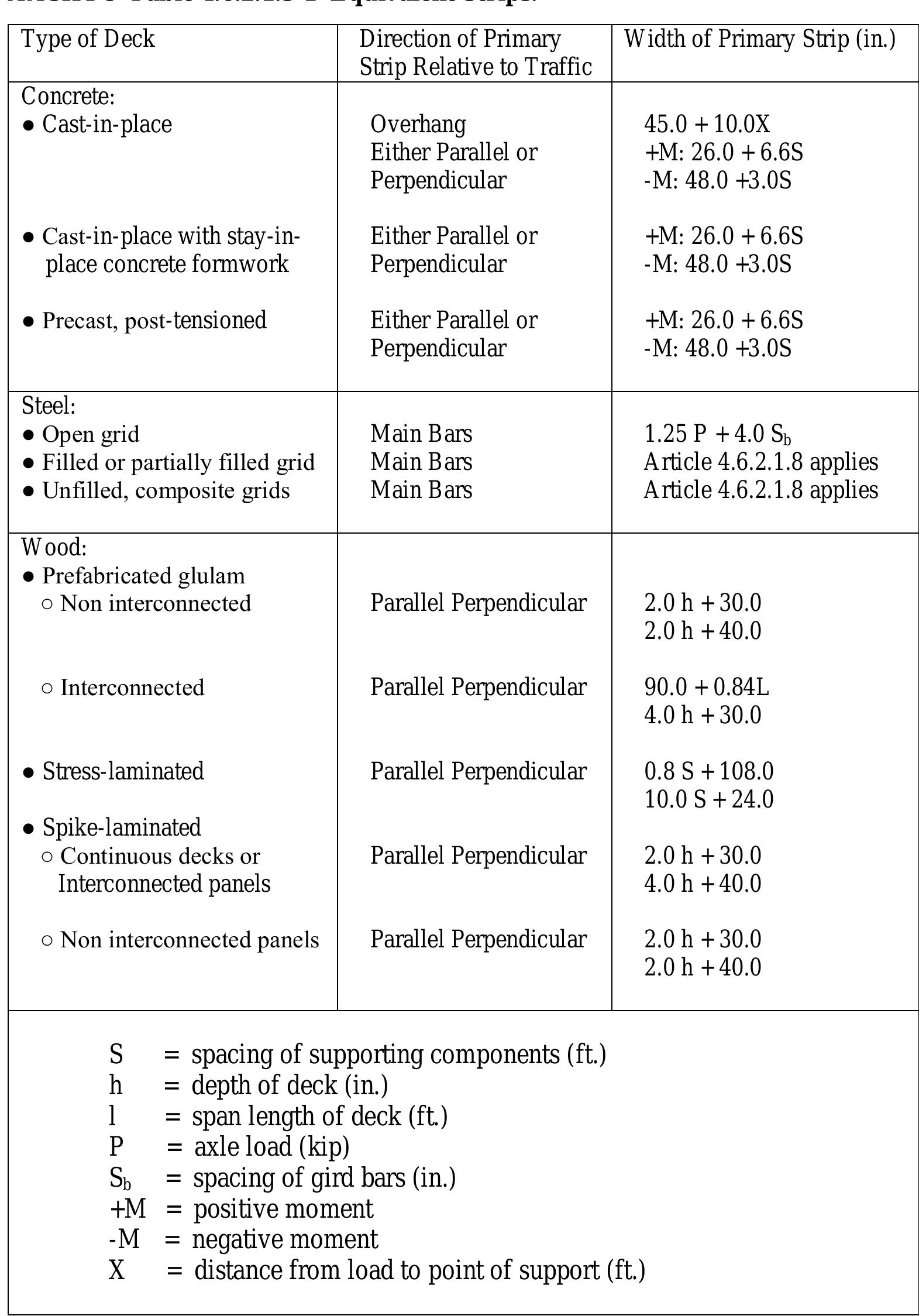(PDF) Bridge Deck Design