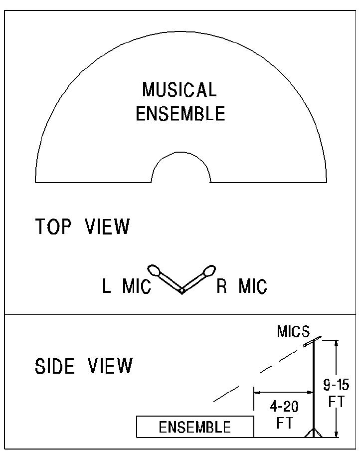 Typical microphone placement for on-location recording of a