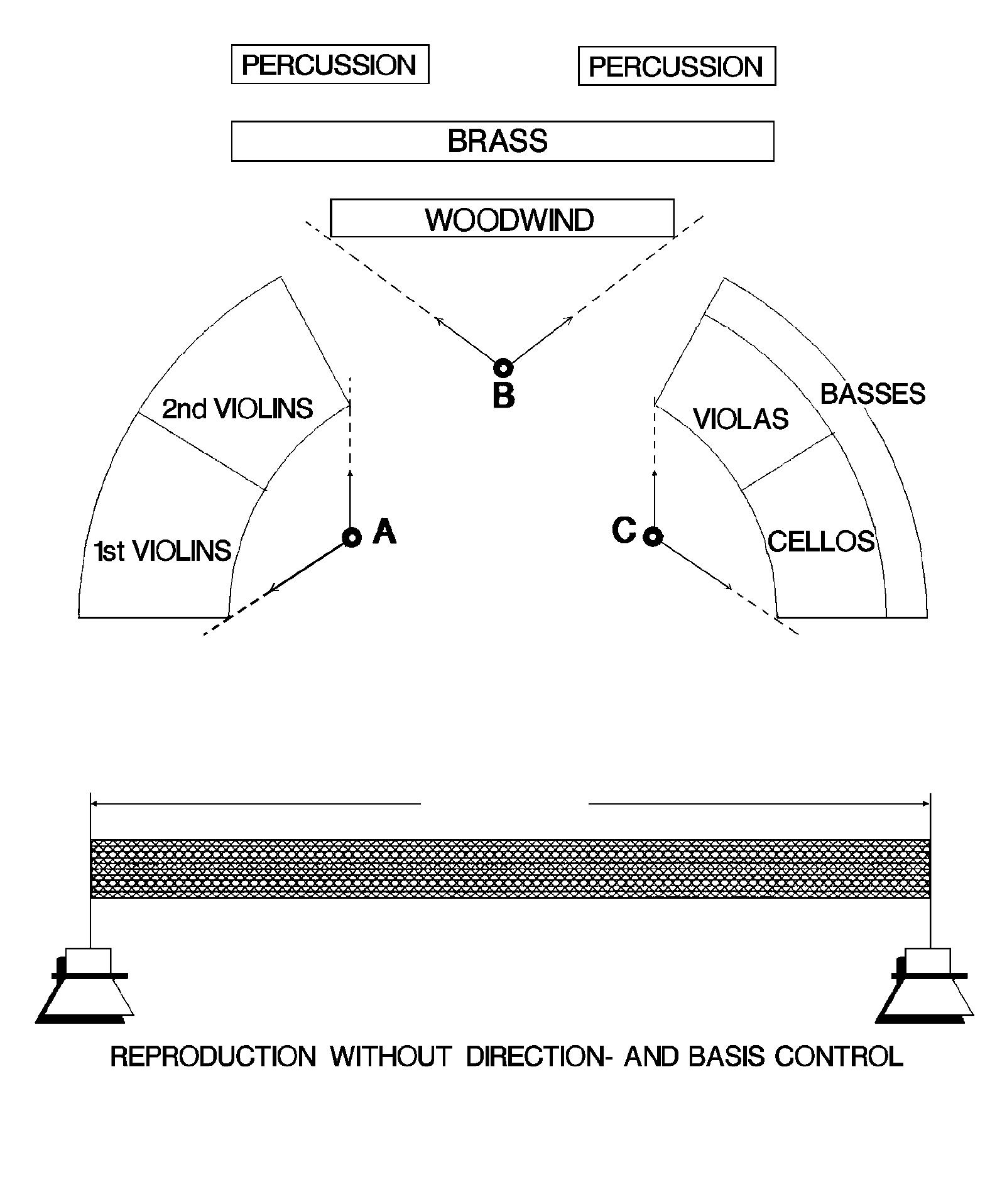 Figure 28 - Stereo Micing Theory Readings