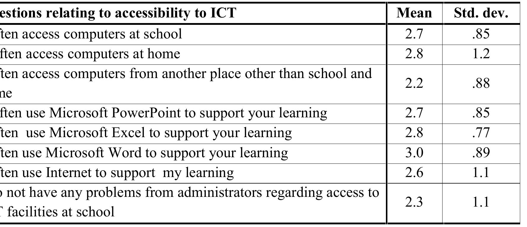 Summary statistics on accessibility to ict