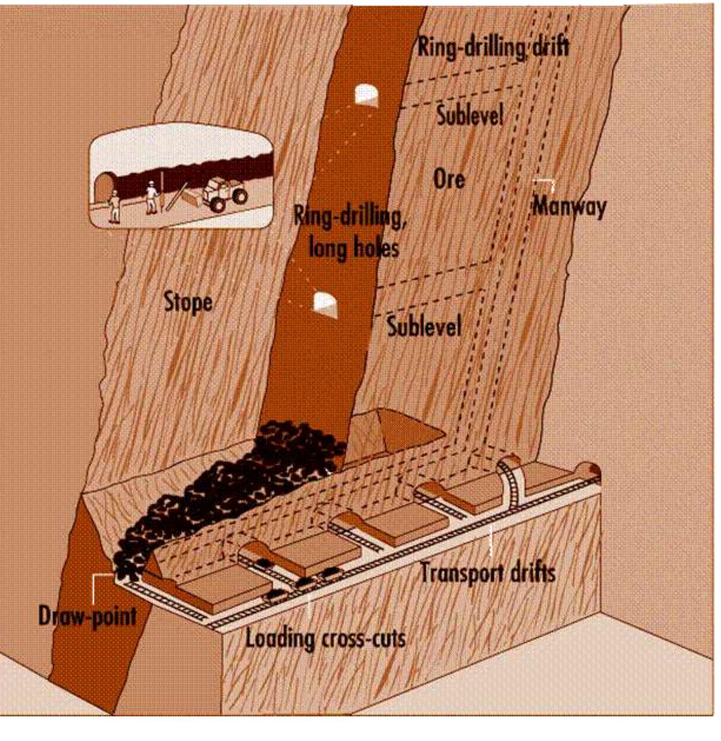 (PDF) Ch. 74 / Techniques in Underground Mining TECHNIQUES IN ...