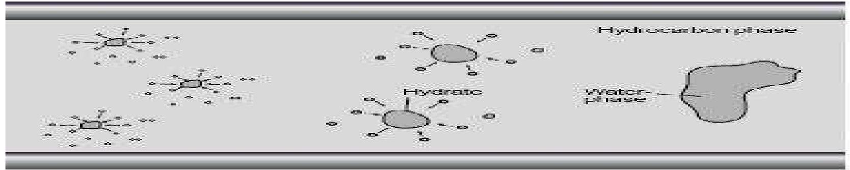 Agglomeration of water droplets after hydrate initiation