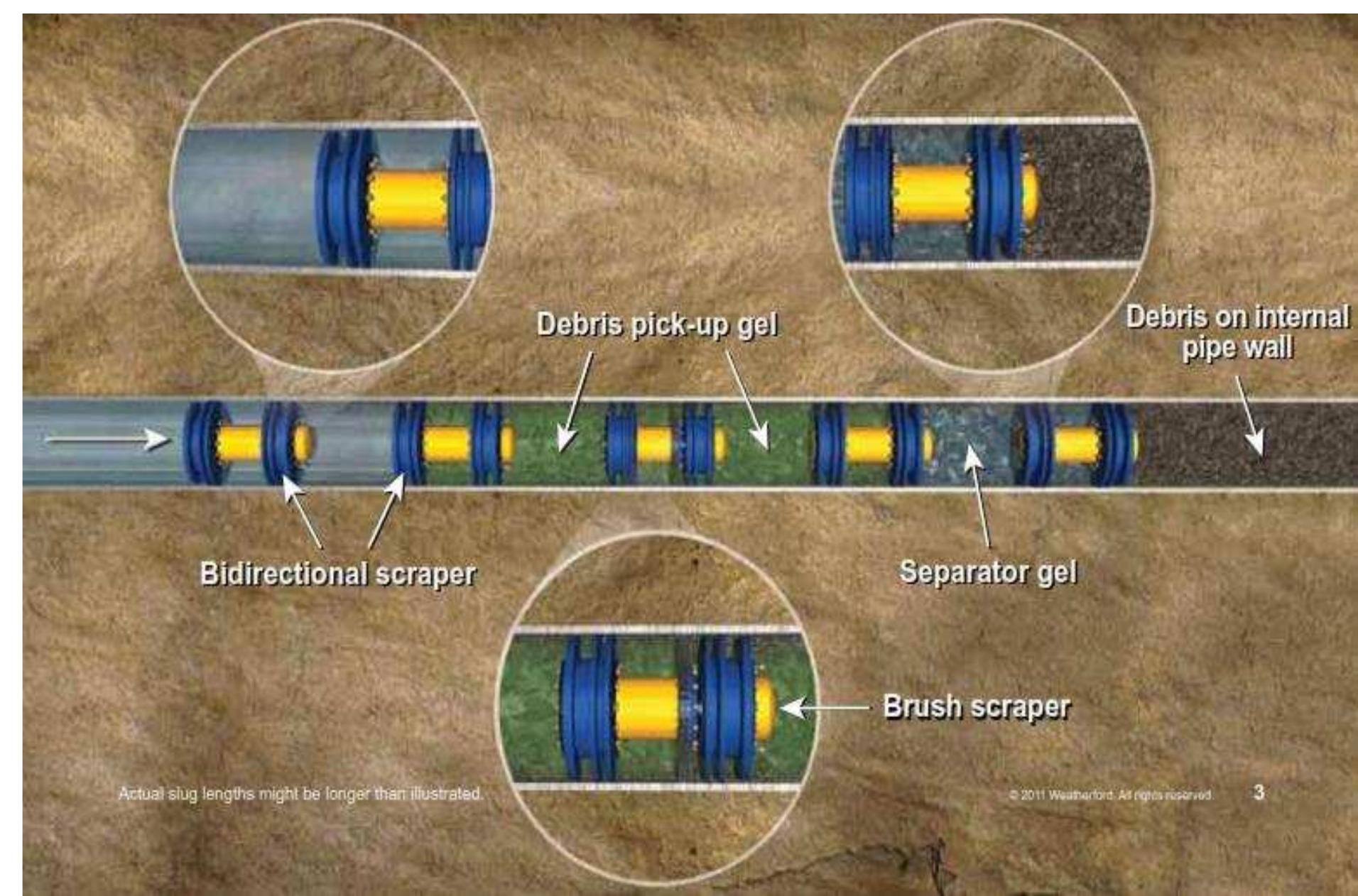Figure 31 - COLD FLOW IN LONG-DISTANCE SUBSEA PIPELINES A