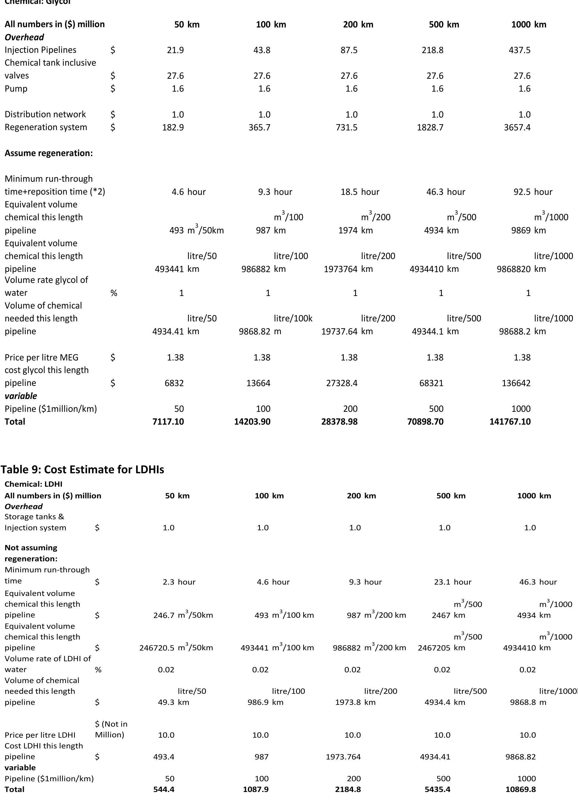 Table 8 - COLD FLOW IN LONG-DISTANCE SUBSEA PIPELINES A