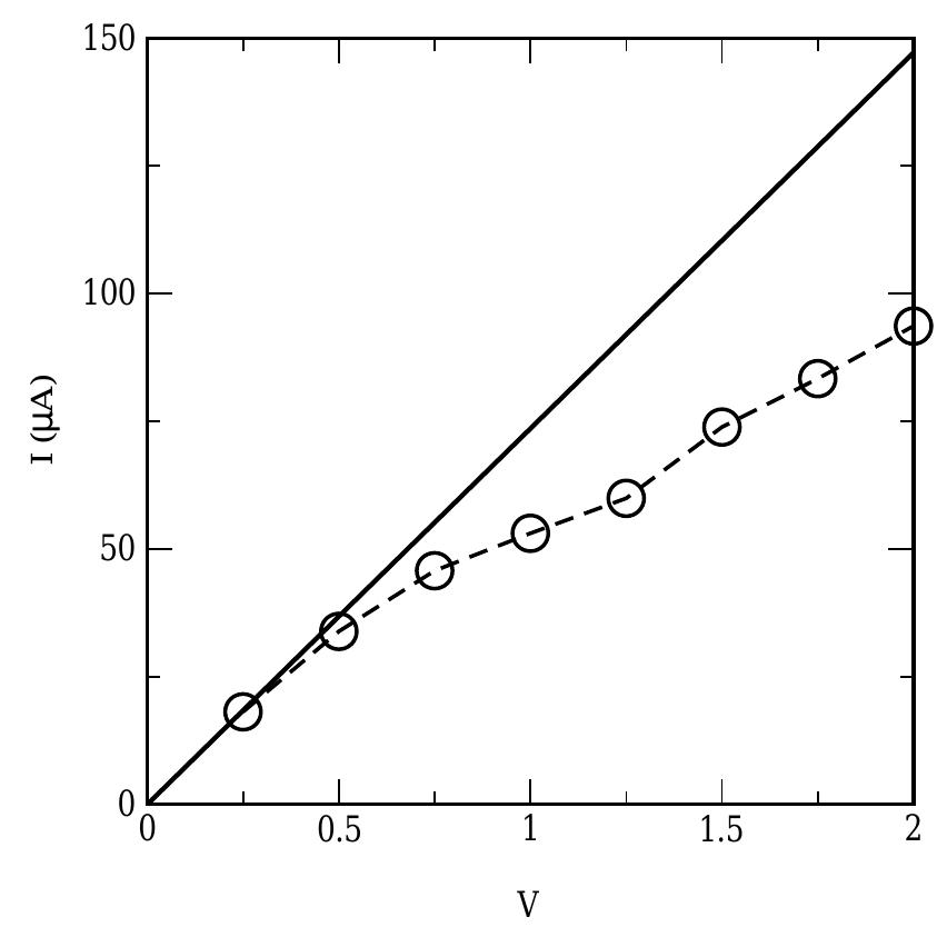 The current-voltage (i-v) curve for the wire shown in fig.