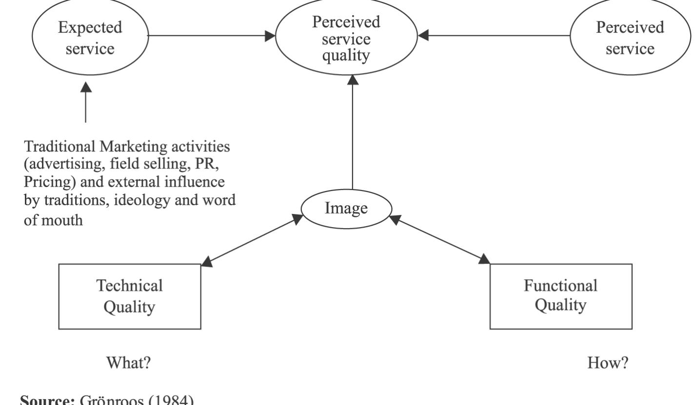 (PDF) Service quality models: a review