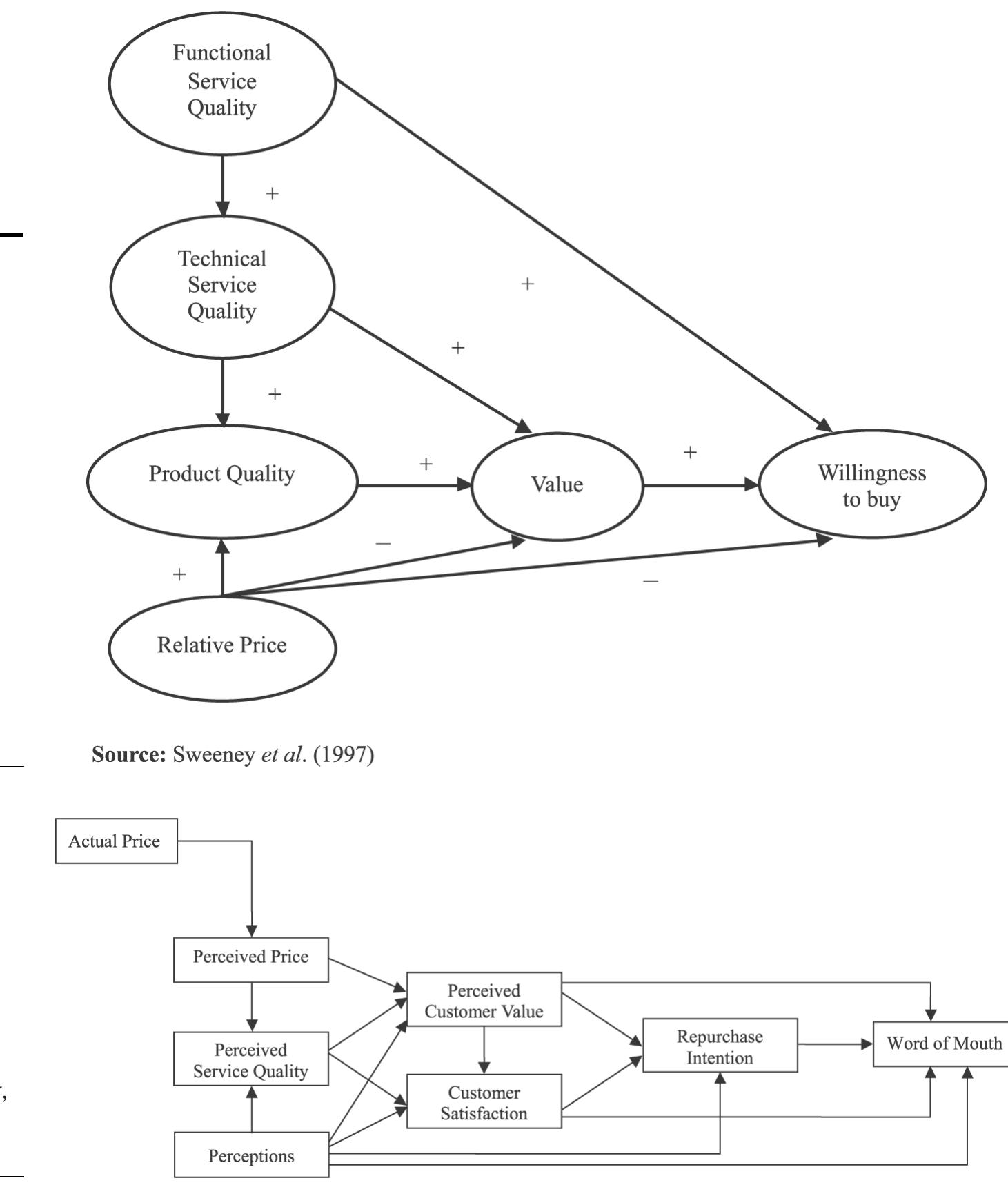 (PDF) Service quality models: a review