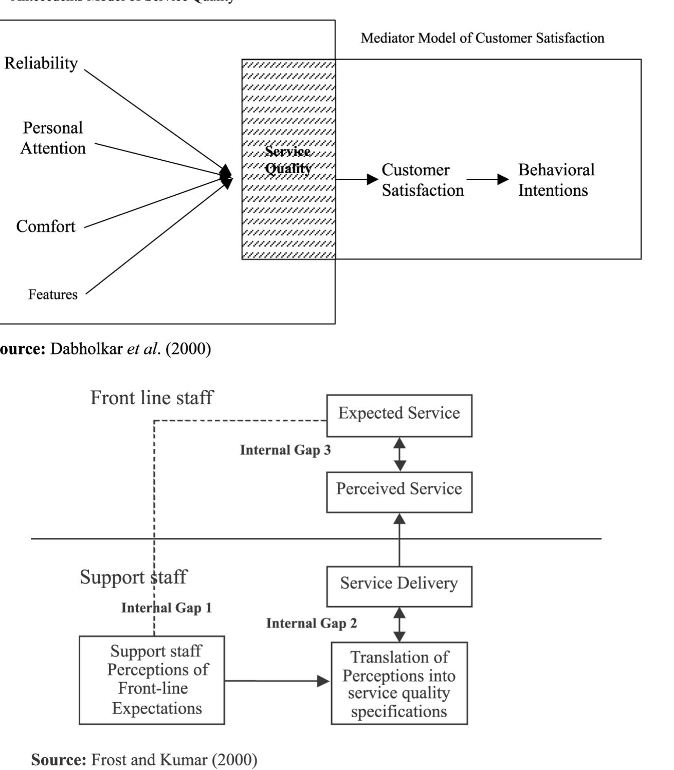 (PDF) Service quality models: a review