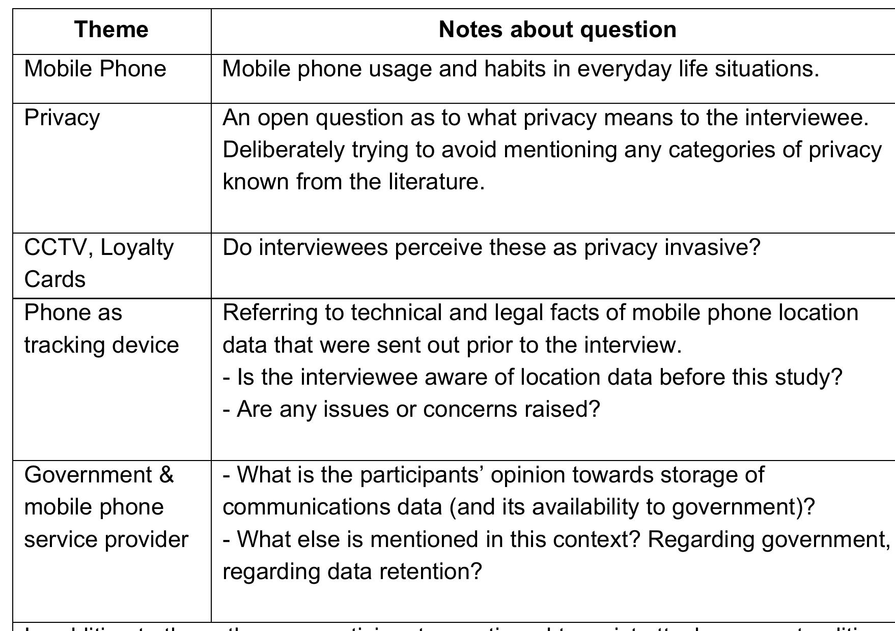 Table 1 - from Chapter 3 -Methodology (PhD thesis, Andrea