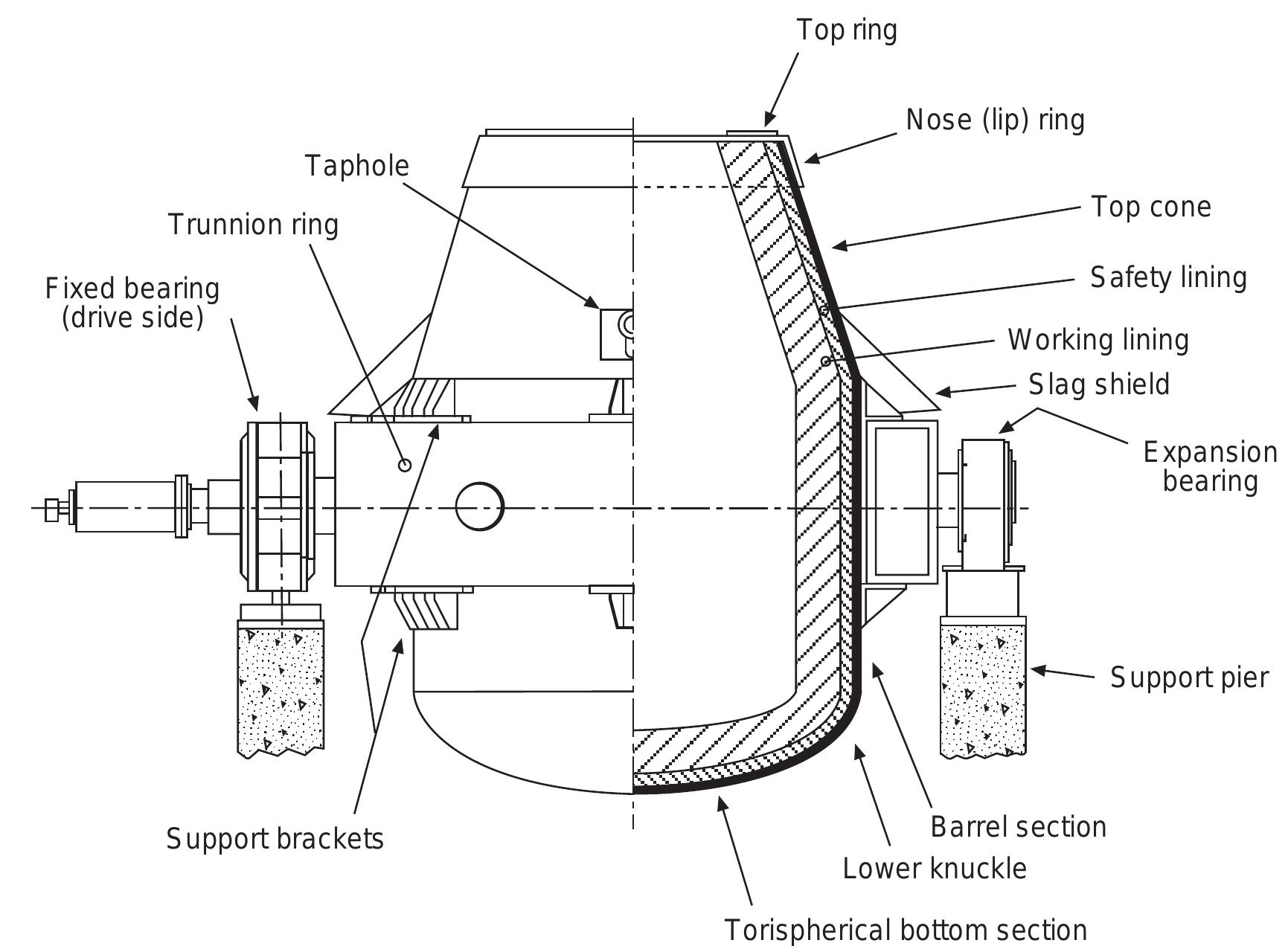 Figure 1 - 8.1 Introduction Figure 1 - 8.1 Introduction
