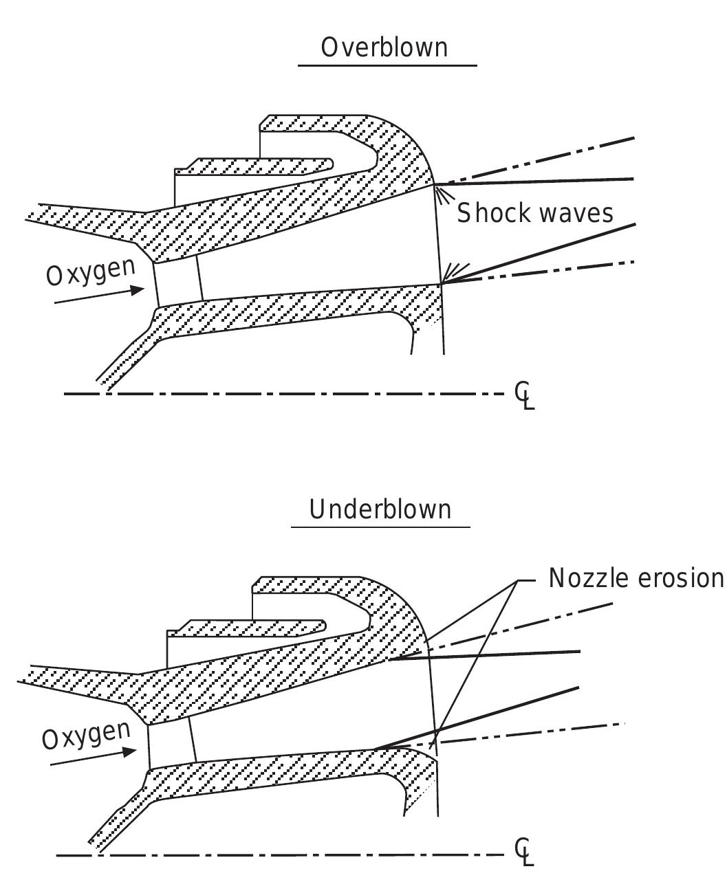 42 displays the major components of the bof oxygen lance.