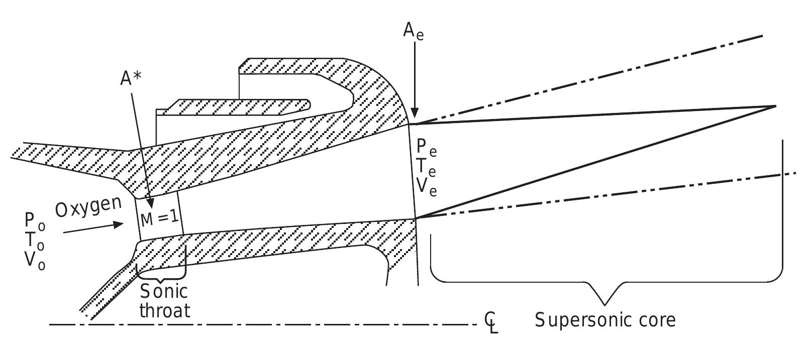 40 mechanics of supersonic jet formation.