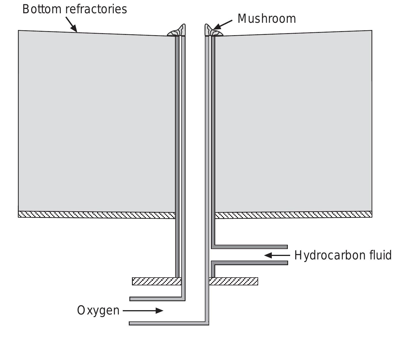 12 schematic drawing of an obm (q-bop) tuyere.