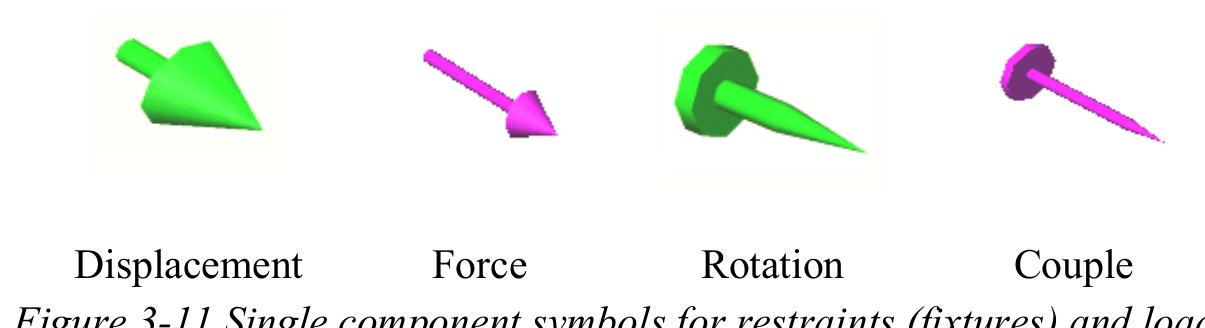 -10 fixed restraint symbols for solids (left) and shell