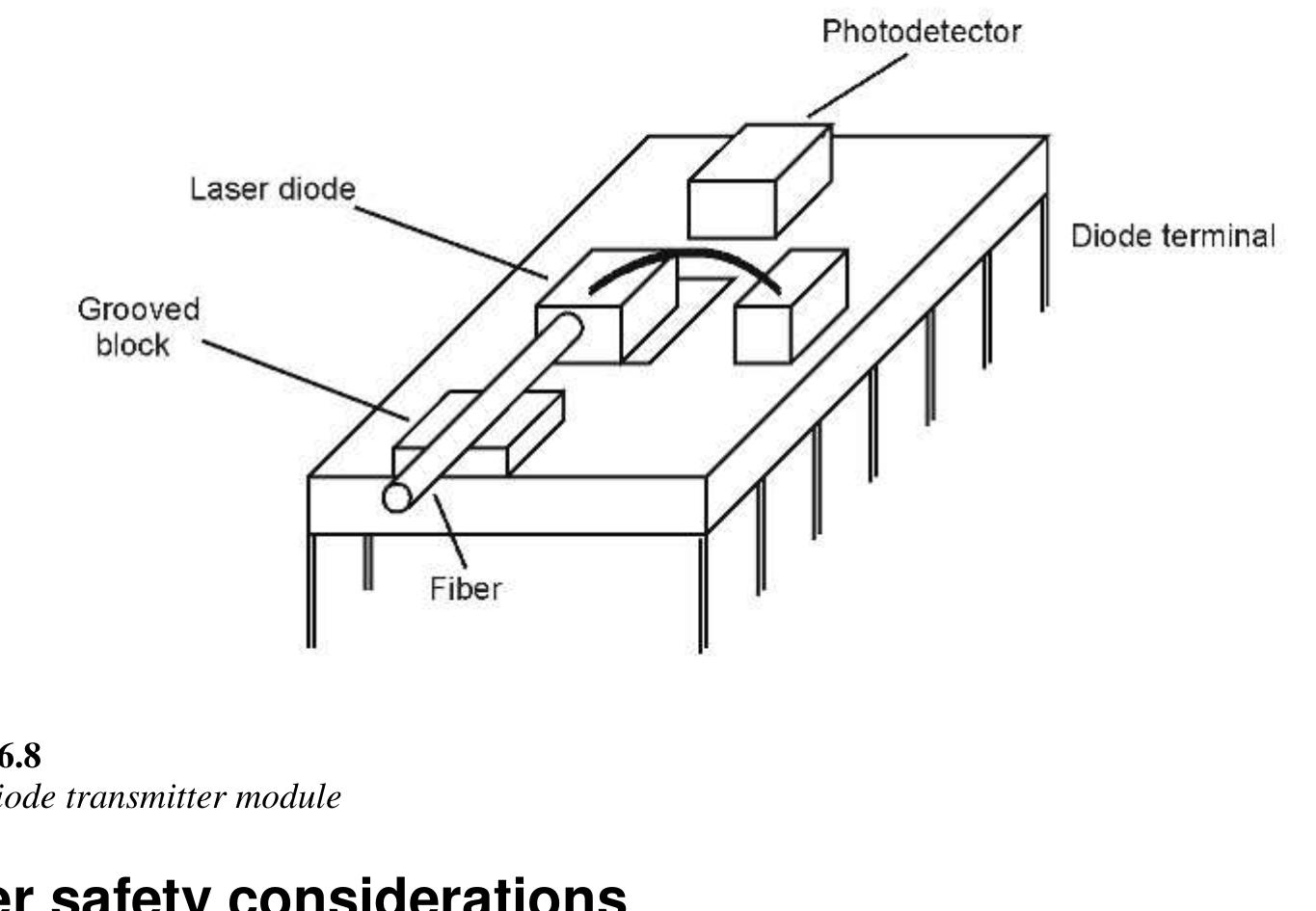 The laser diode in figure 6.8 incorporates a photodiode