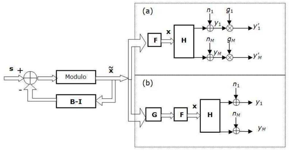Block diagram of the mu-mimo downlink with thp. (a) decen-