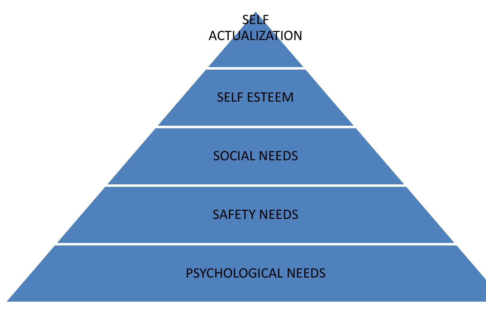 Figure 2 - from THEMATIC INDEPENDENT STUDIES BUSI1408