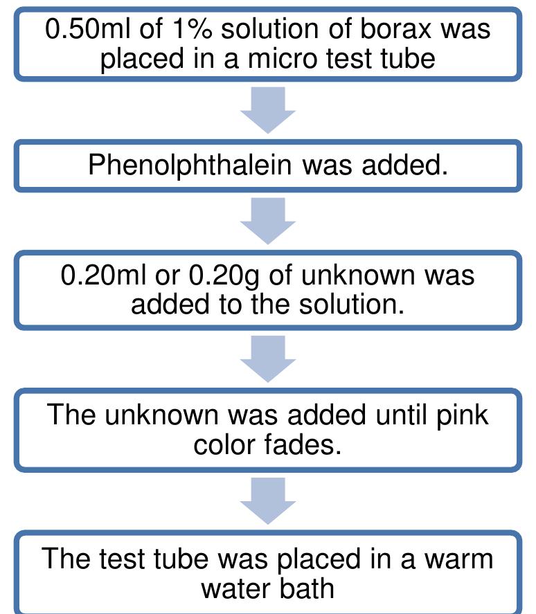 Formation of a pink solution indicates a positive result for
