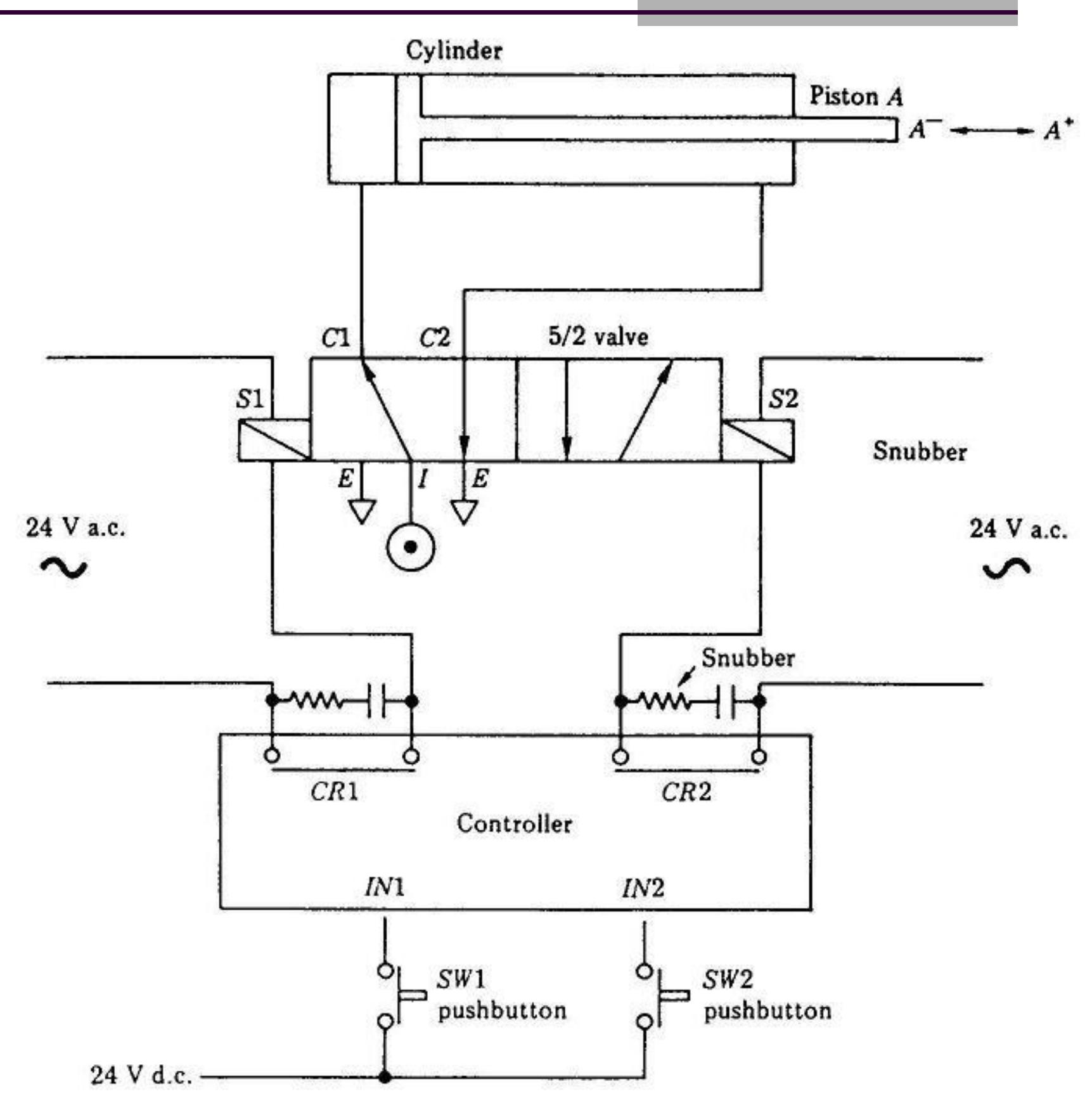 Figure 2 - PLC Exercises Ladder Diagram Programming