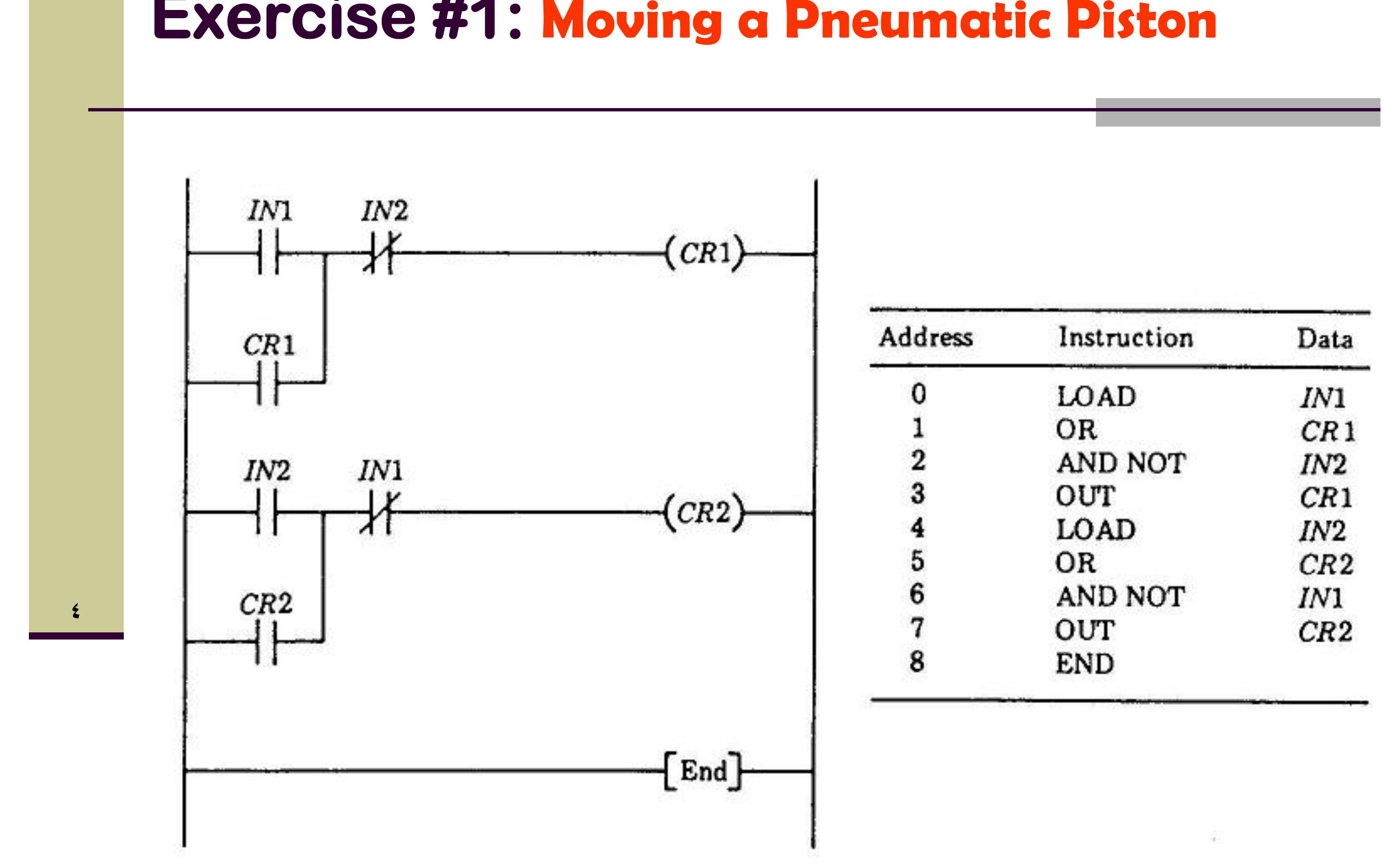 Figure 4 - PLC Exercises Ladder Diagram Programming