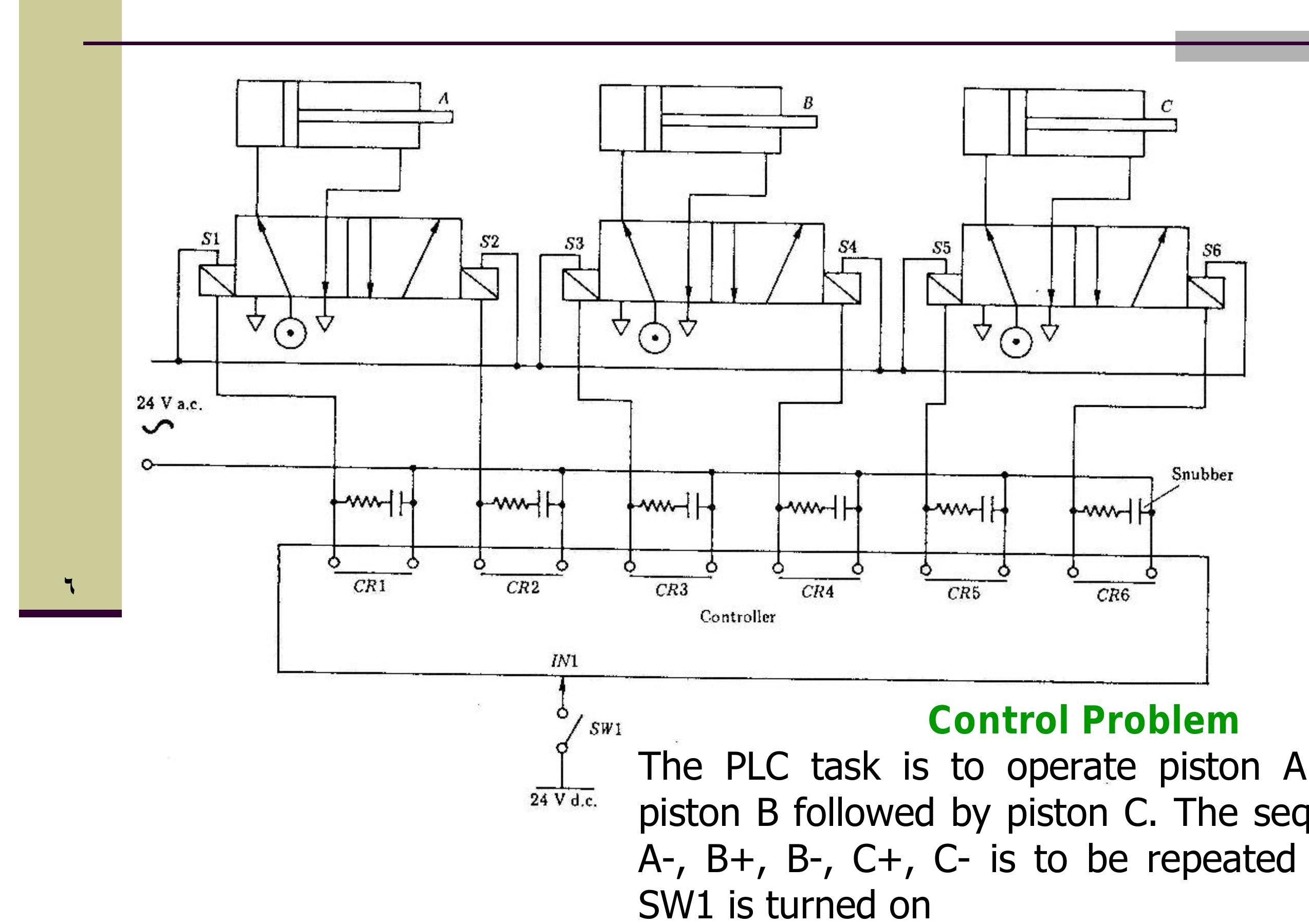 Figure 6 - PLC Exercises Ladder Diagram Programming