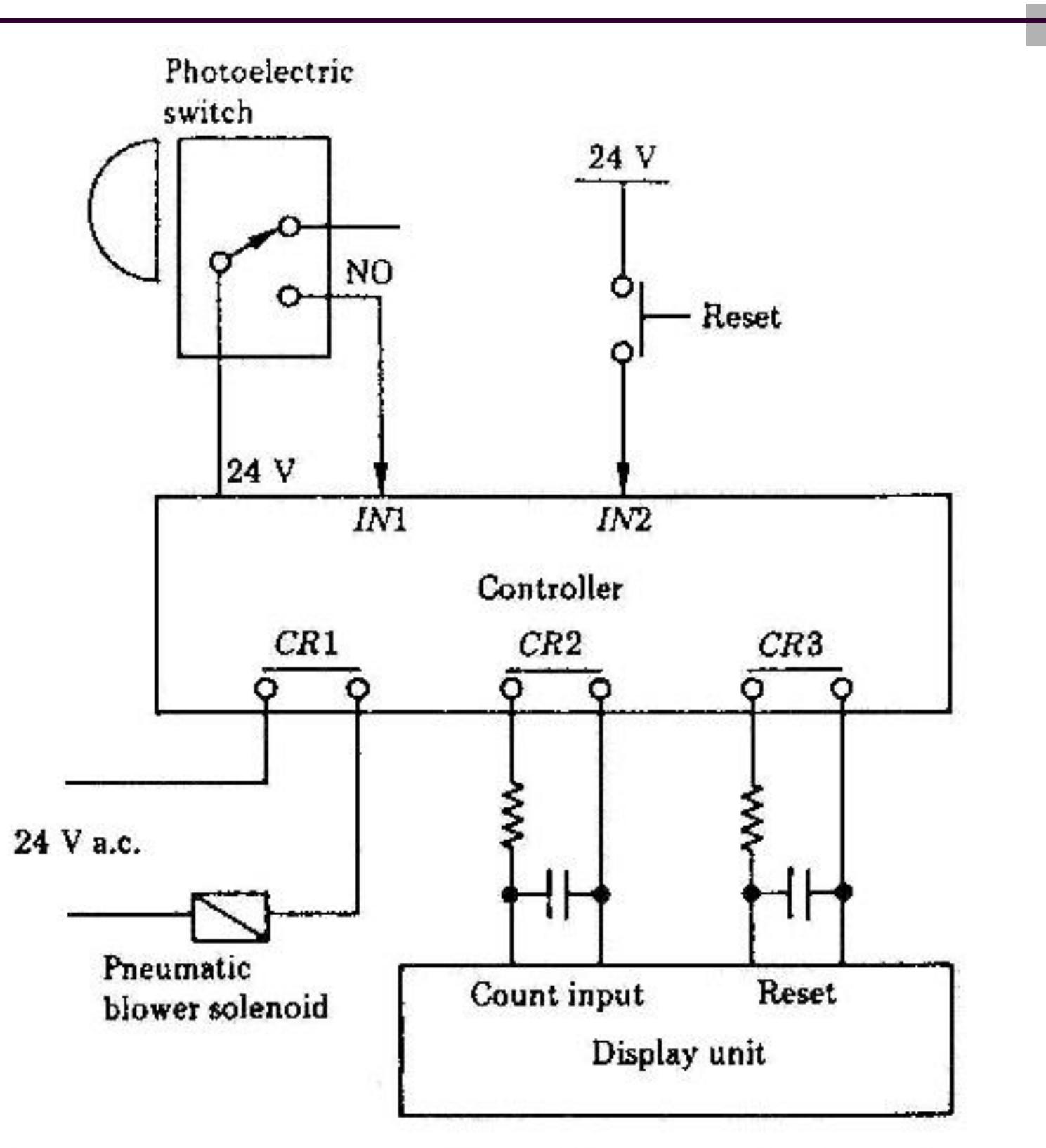 Input/output connections for the reject system Input/output connections for the reject system