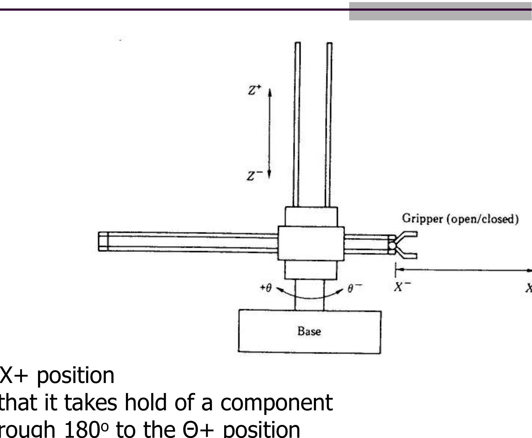 Figure 18 - PLC Exercises Ladder Diagram Programming