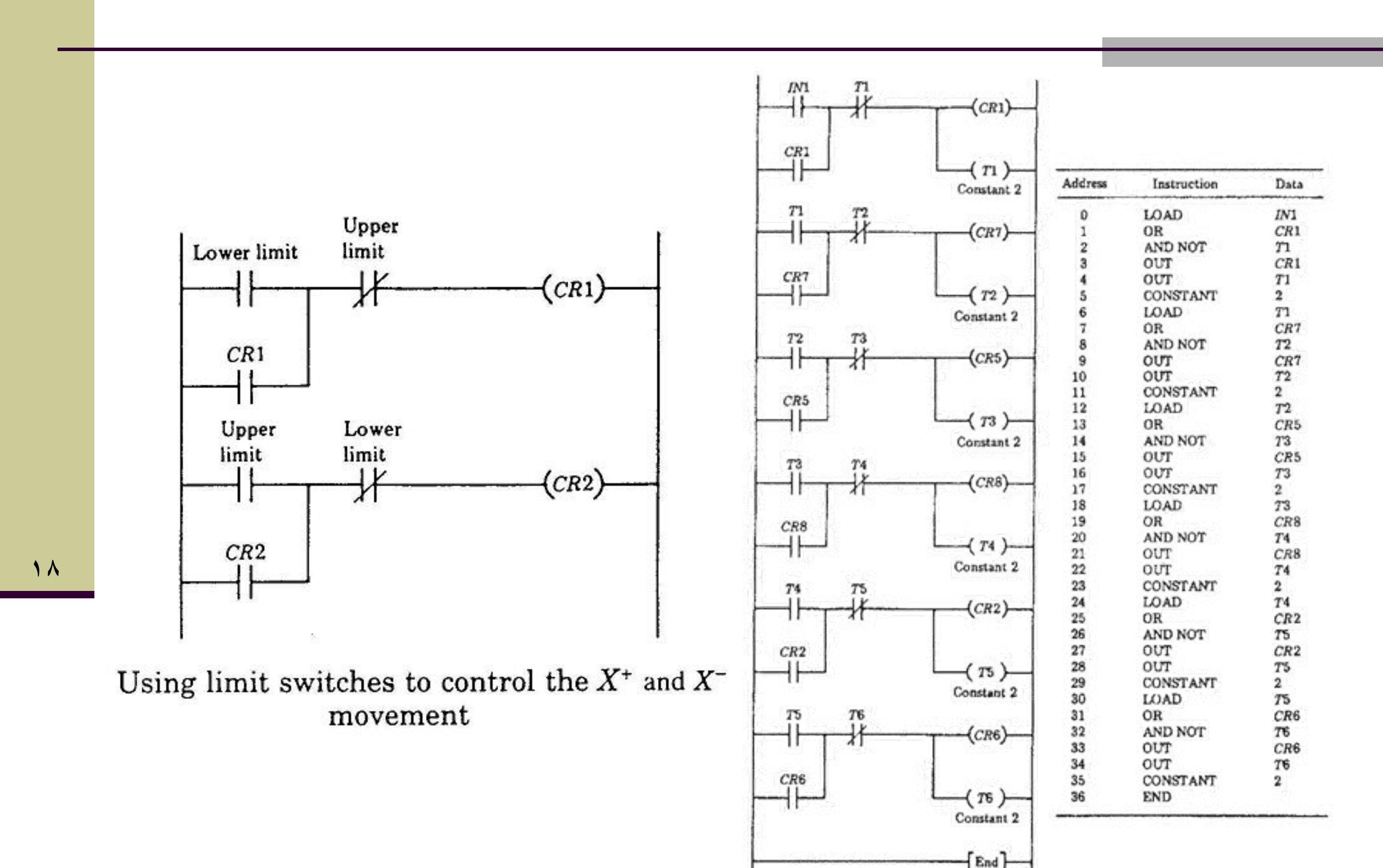 Figure 21 - PLC Exercises Ladder Diagram Programming