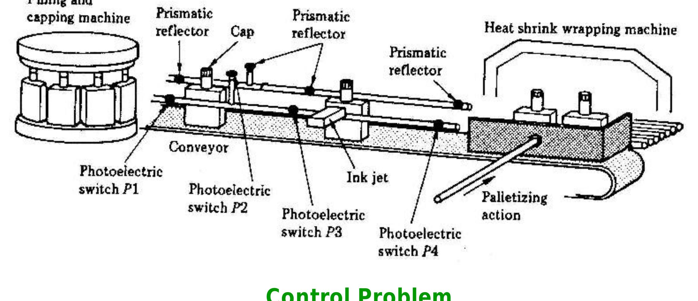 Figure 23 - PLC Exercises Ladder Diagram Programming