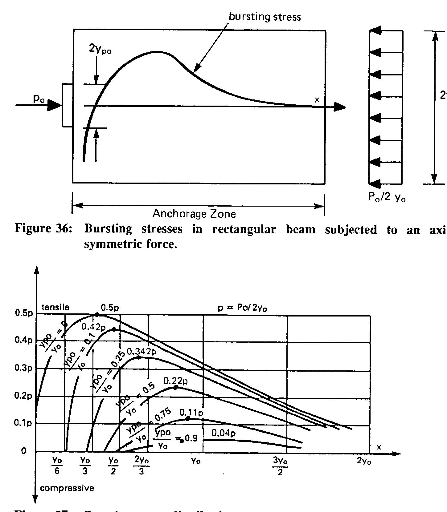 S 36 and 37, adapted from reference 18, illustrate the